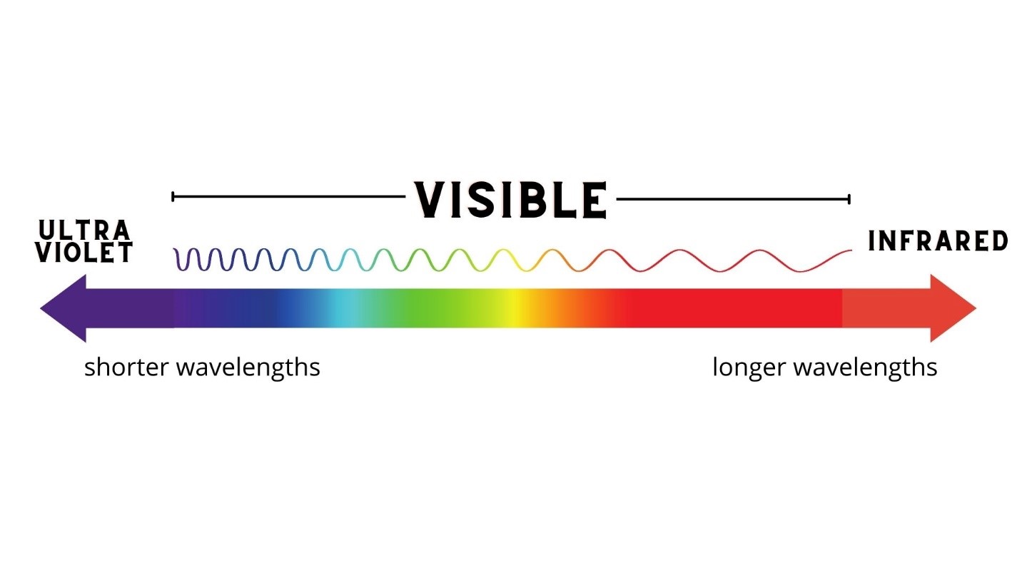 Getting Redder All the Time - Pacific Science Center