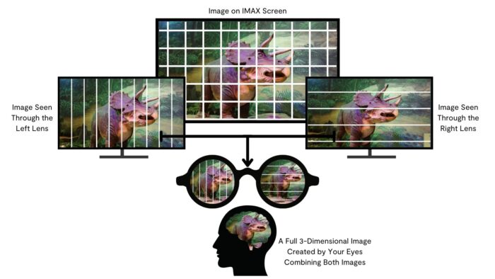 The Technology and Innovation Behind IMAX - Pacific Science Center