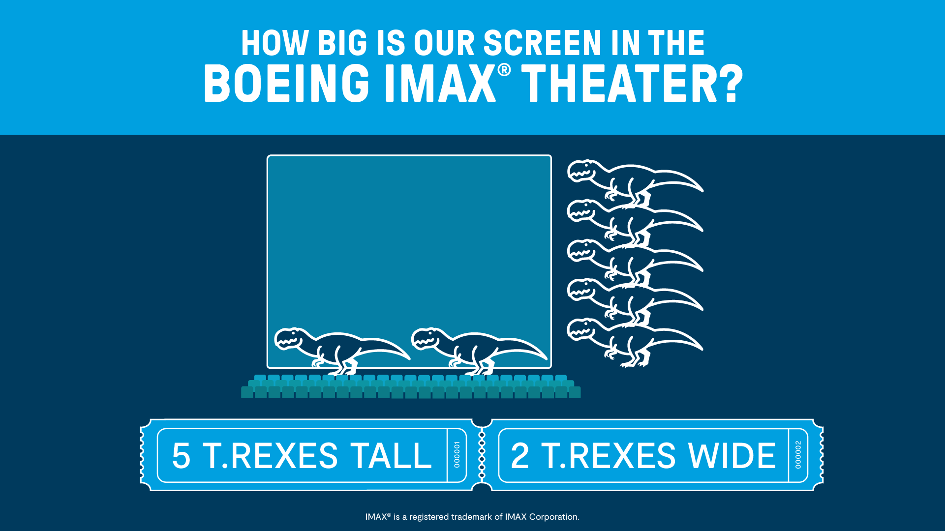 The Technology and Innovation Behind IMAX - Pacific Science Center