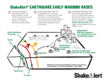 The Science of ShakeOut! Understanding and Preparing for Earthquakes ...